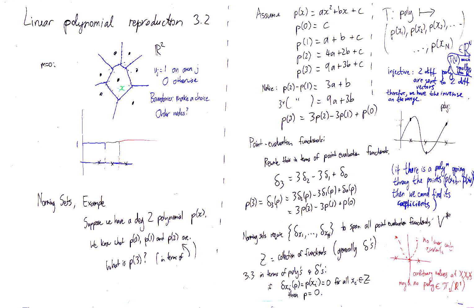 Study groups - Approximation theory - Snapshots - Mathematics and ...