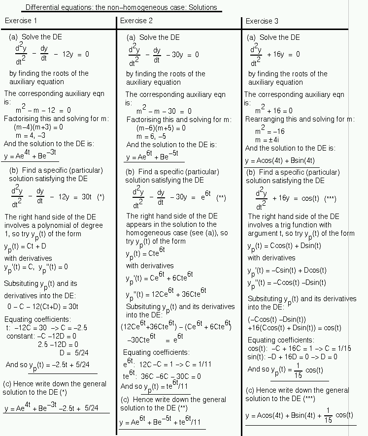 Differential Equations Math100 Revision Exercises Resources Mathematics And Statistics